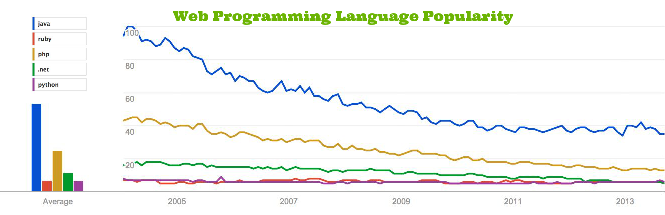 5 Best Programming Languages for Web Developers - FROMDEV