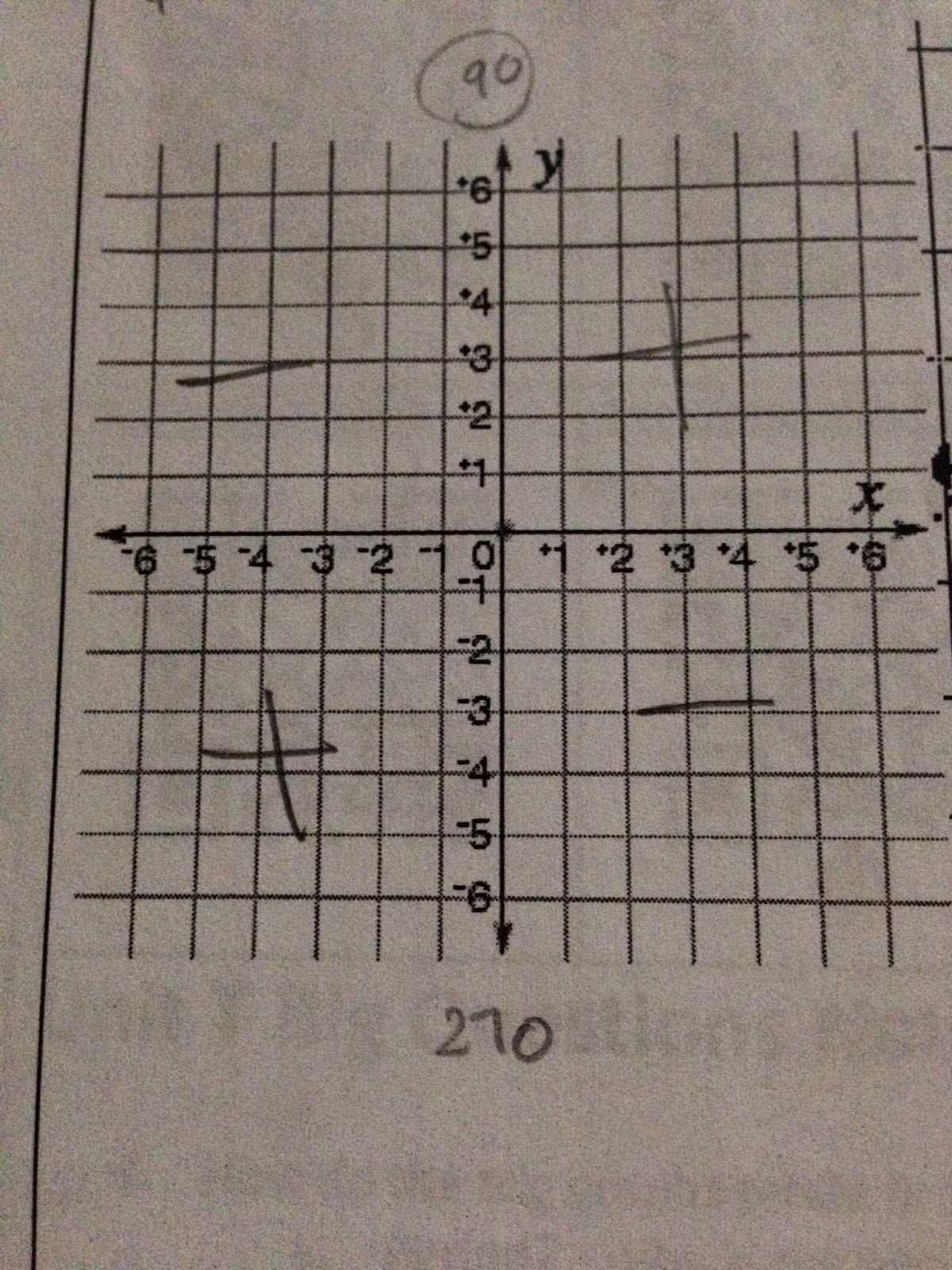 Math Analysis: BQ #4: WHy is a "normal" tangent graph uphill, ut a ...