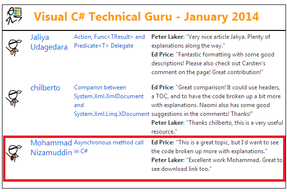 Shaikh Nizam's Microsoft.Net Blogs