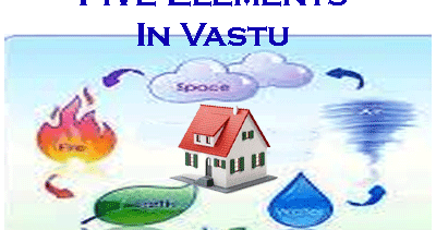 Vastu And 5 Elements Relationship