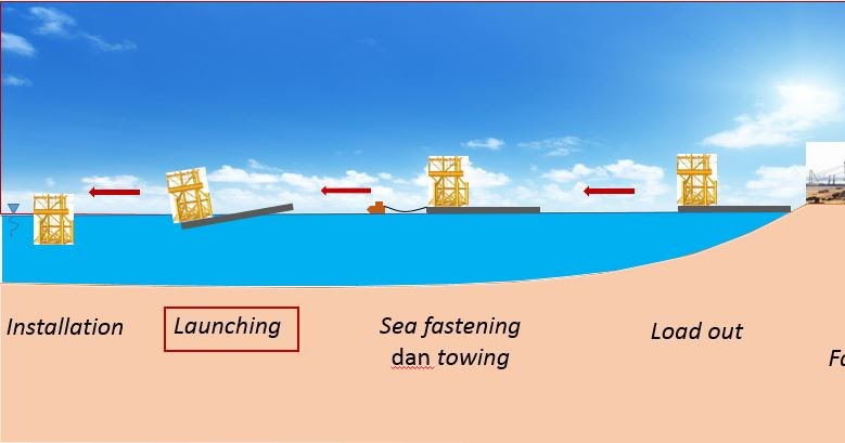 Every cloud has a silver lining: Jacket Launching Process