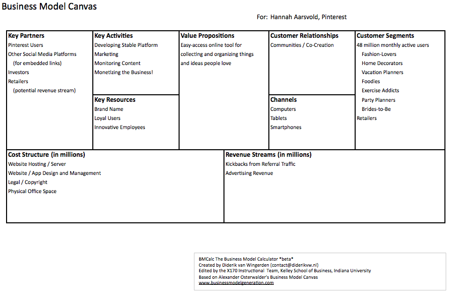 marketing in the era of digital technology: Pinterest business model canvas