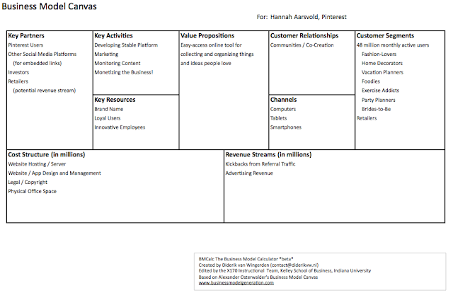 marketing in the era of digital technology: Pinterest business model canvas