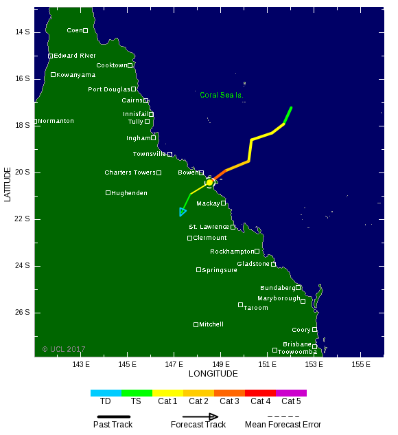 Sciency Thoughts: Cyclone Debbie makes landfall in Queensland.