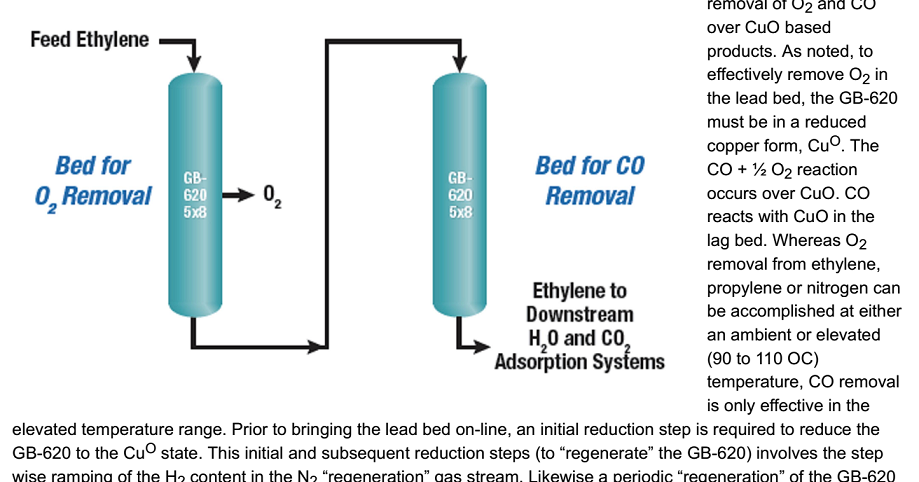 MO Memoir : Memoirs of Metal Oxide Catalyst Research Group: การกำจัด ...