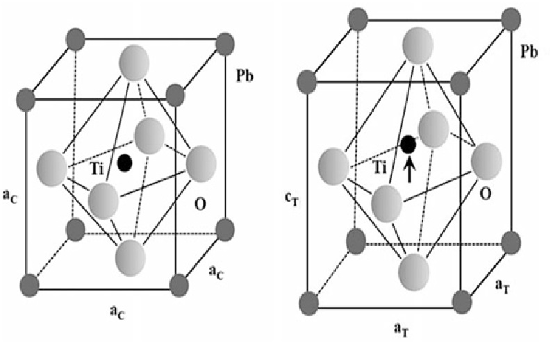 Renewable Energy and Energy Harvesting: Figure of Piezoelectric Energy ...