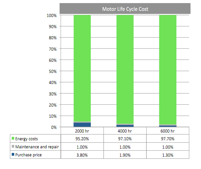 Motors At Work (Motors@Work): SEP (ISO 50001) and Motor Driven Systems