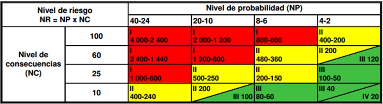 Sistema de Gestión de Seguridad y Salud en el Trabajo: septiembre 2015