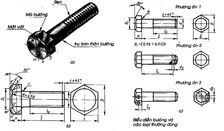 BULONG - PHỤ KIỆN NGÀNH GỖ SIQUAR - ray trượt âm DTC, bản lề giảm chấn ...