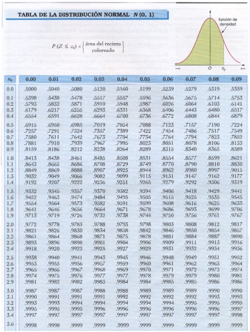 ACTIVIDADES POWER POINT: FORMULAS DE TAMAÑO MUESTRAL