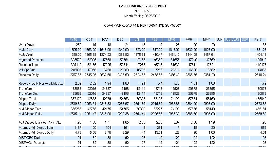 Social Security News: Caseload Analysis Report