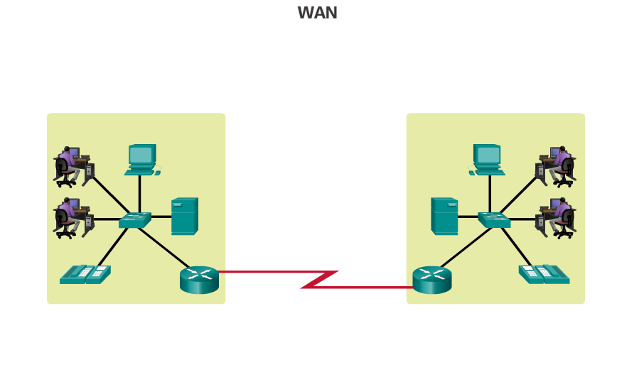 Wide Area Networks - PC and Networking online lessons