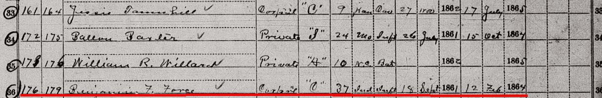 Ozarks' History: Ozark County Bald Knobbers - Part 2