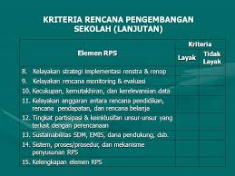 Rencana Pengembangan Sekolah (RPS) dan Rencana Anggaran Pendapatan dan ...
