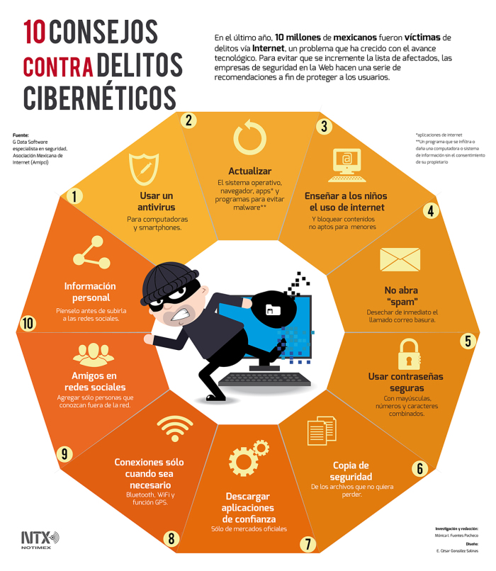 FORMAS DE MITIGAR LOS RIESGOS EN INTERNET FORMAS DE MITIGAR LOS RIESGOS EN INTERNET