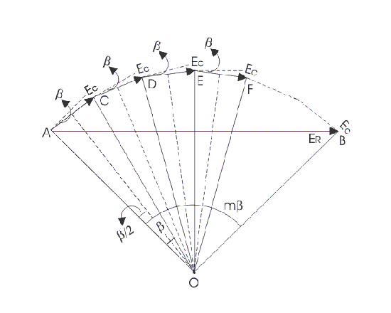 Winding Factor,Pitch Factor,Distribution Factor - LEKULE
