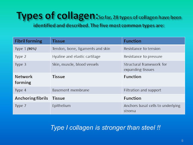 VIVA JOY HEALTH: Losing the SHINE? Check your COLLAGEN