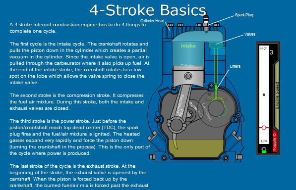 Four Stroke Engine ~ SenangEja.com