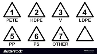 Resin identification code