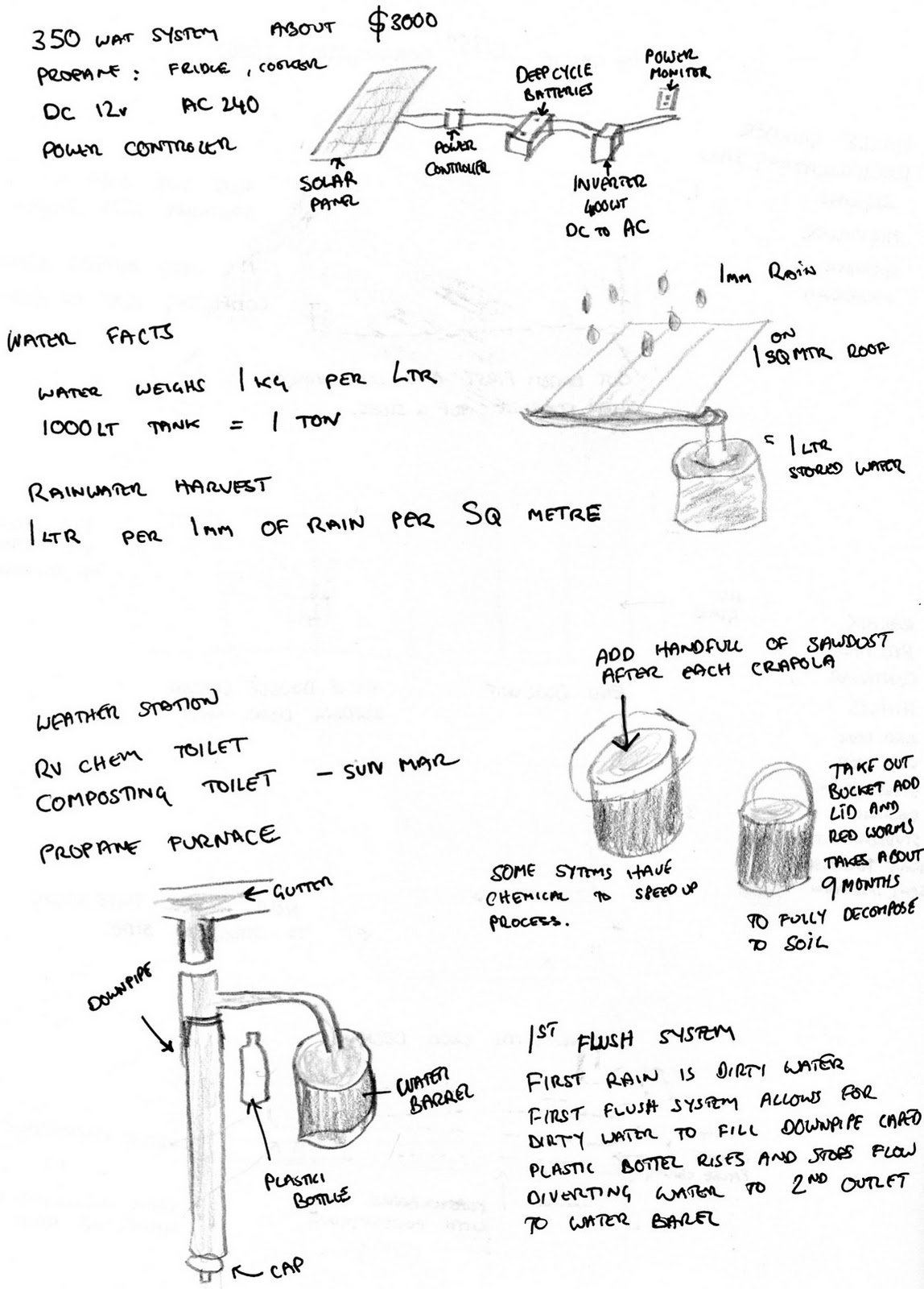 Shipping Container Homes: Water