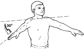 Biokinetic Golf Swing Theory: Scapular Plane Humerus Takeaway