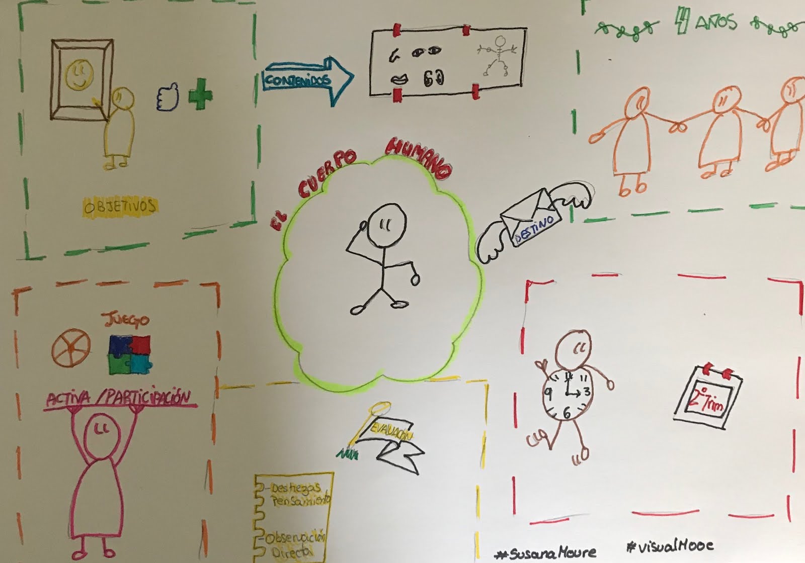 Mis Nubecitas de Infantil : visual thinking Reto 3