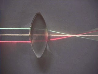 ÓPTICA GEOMÉTRICA: HAZ DE RAYOS