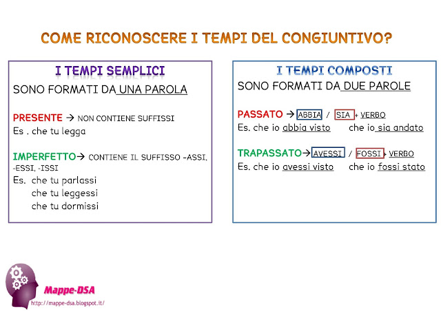 COME RICONOSCERE I TEMPI DEL CONGIUNTIVO?