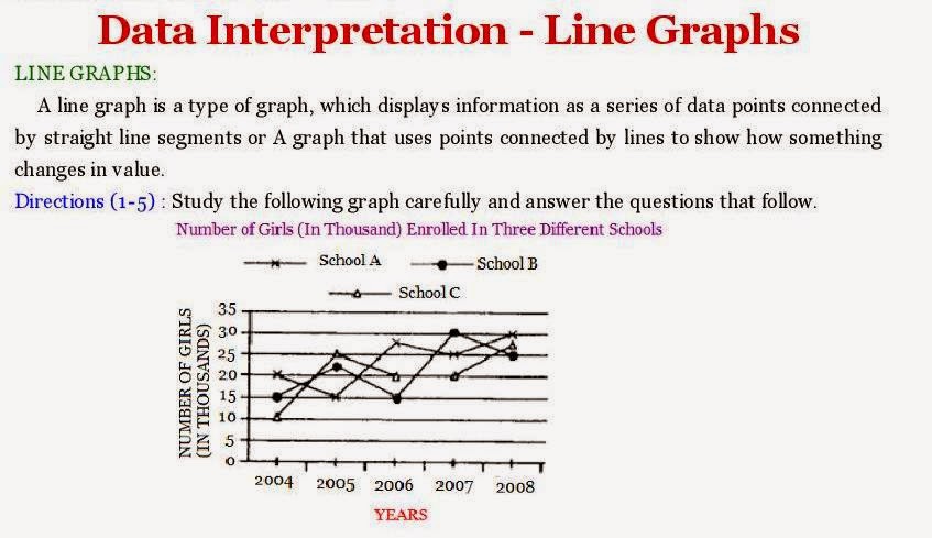 Banking Study Material