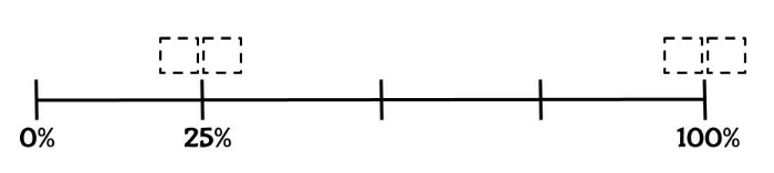 My Journey So Far...: Percents on a Linear Model