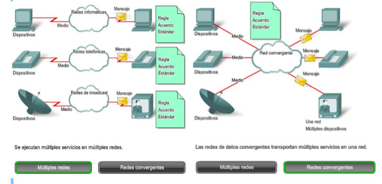 Redes: REDES CONVERGENTES