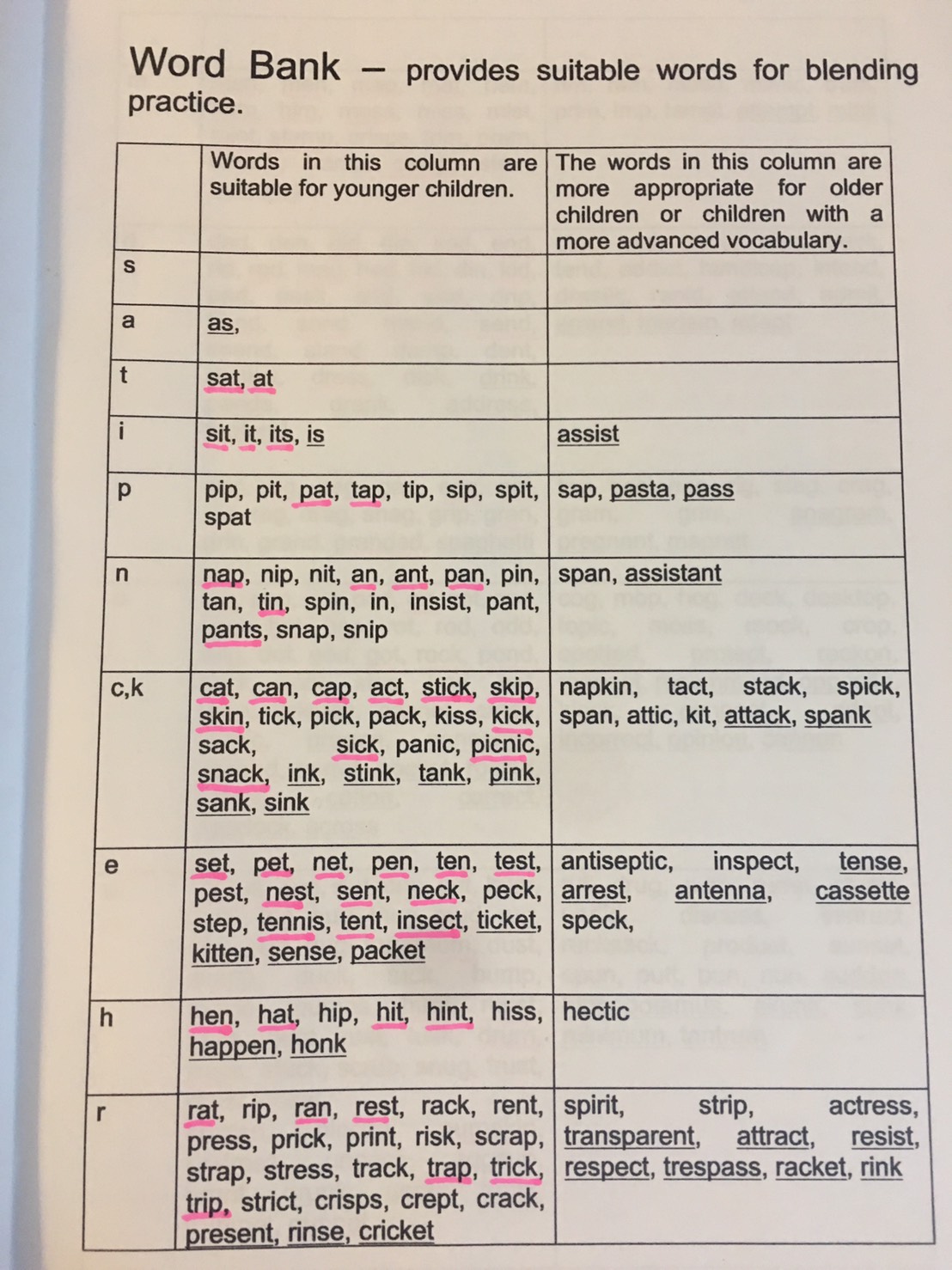 Jolly Phonics Word Bank