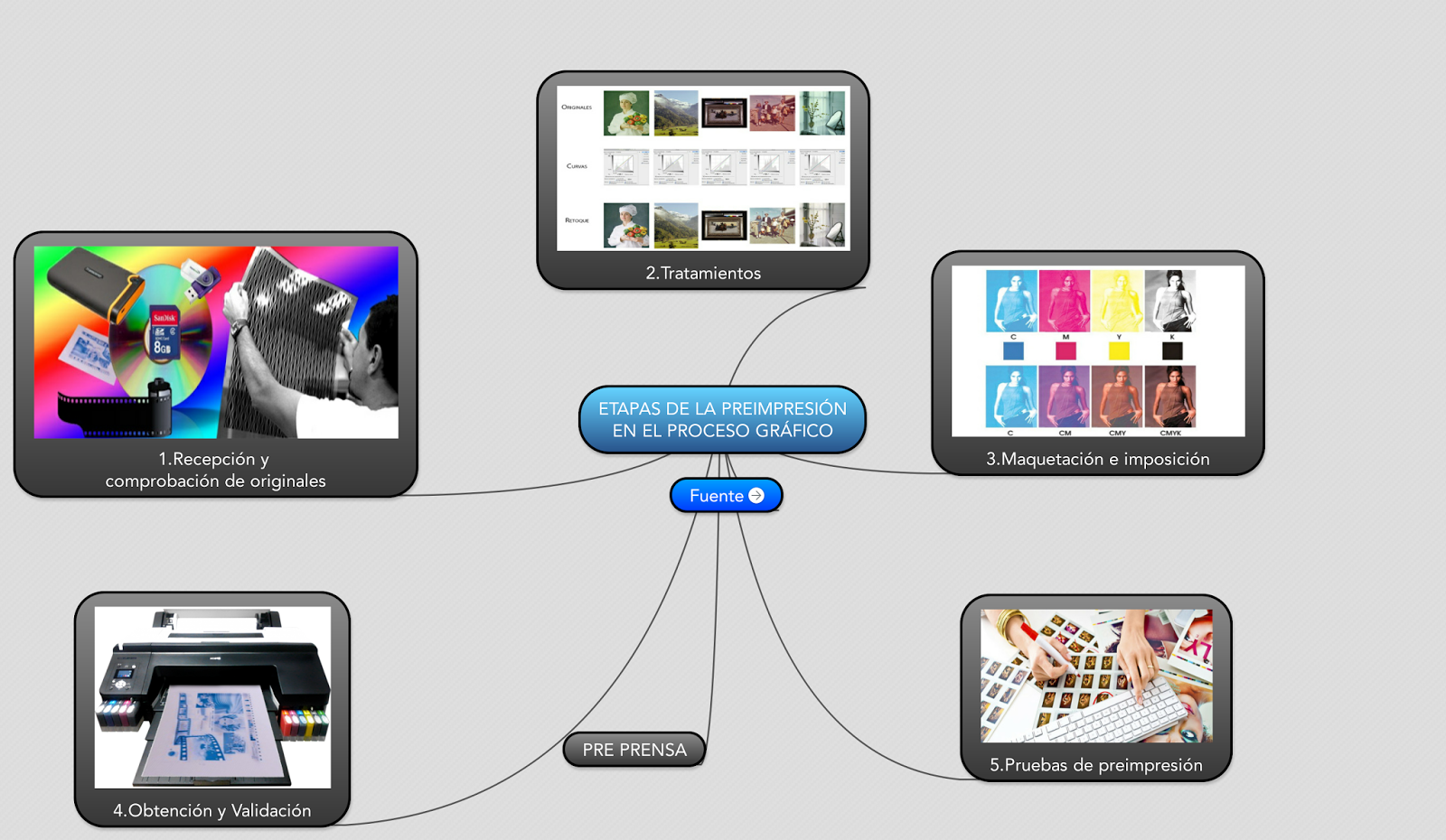 PREPRENSA - STIVEN ESTRADA