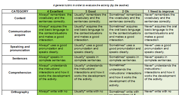 My CLIL projects: Teacher's assessment general Rubric