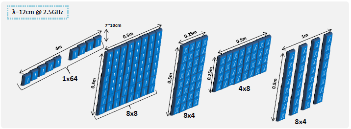 LTE筆記: 3D beam-forming in 3GPP