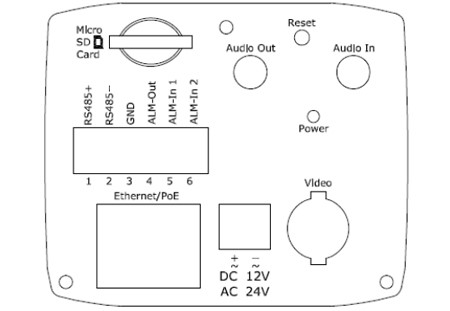 Arindam Bhadra: HOW TO USE IP CAMERA ALARM I/O