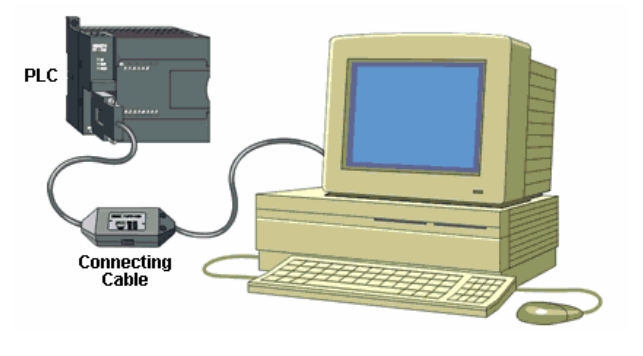 Controlador Lógico Programável (CLP) - Ensinando Elétrica | Dicas e ...