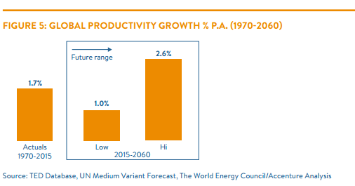 World Energy Scenarios to 2060 | NextBigFuture.com