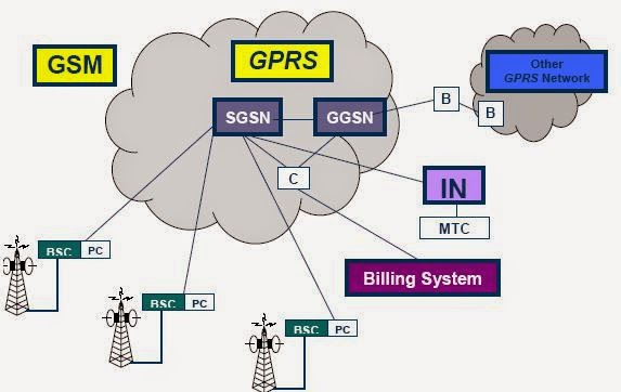 WINADABLOG: MATERI TIK : CARA KONEKSI INTERNET
