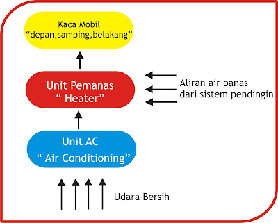 Apa Itu Defogger Pada Mobil ? Jenis - Jenis Dan Cara Kerjanya - lks ...