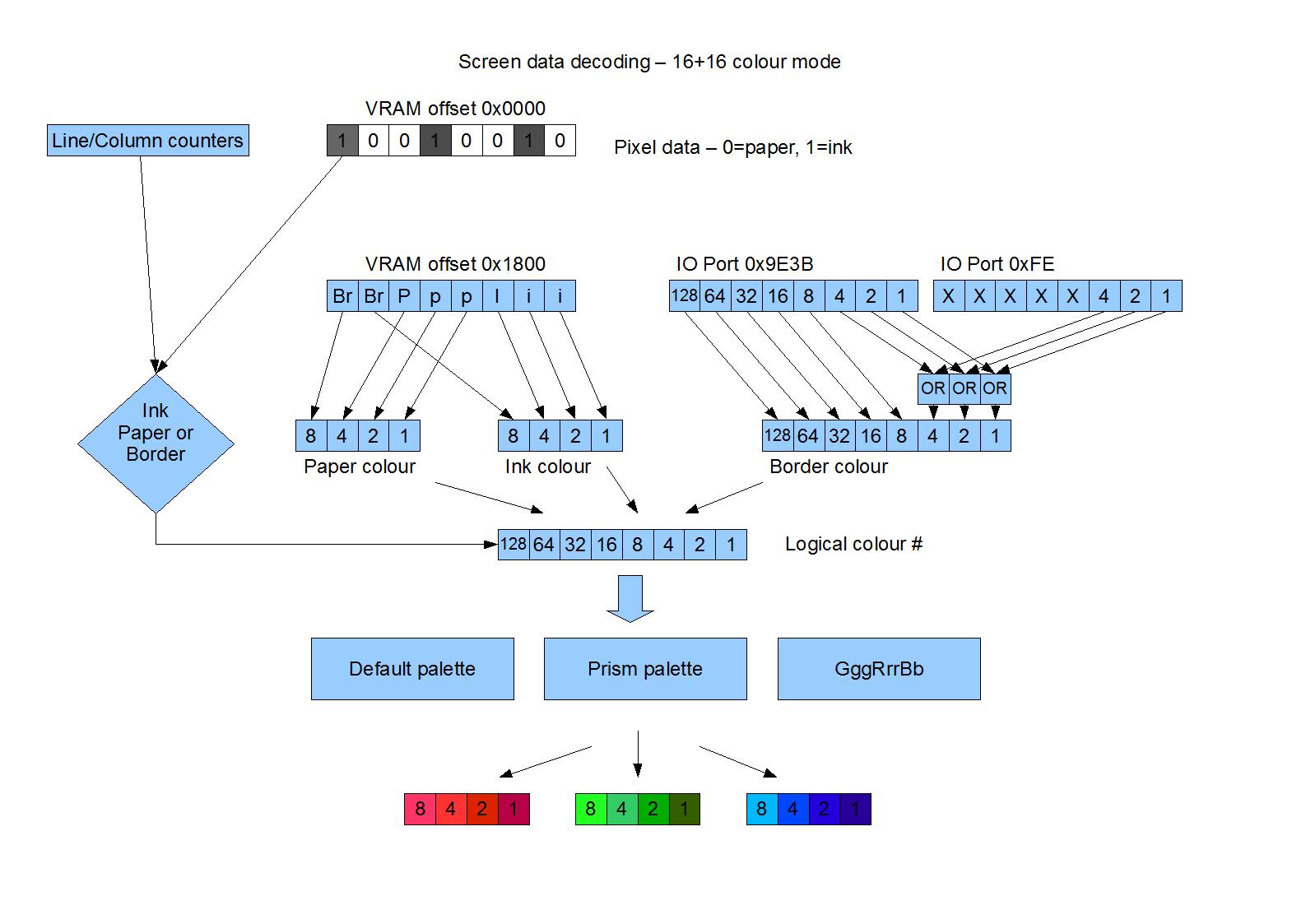 ZX Prism: Selecting screen modes, data decoding methods and palettes
