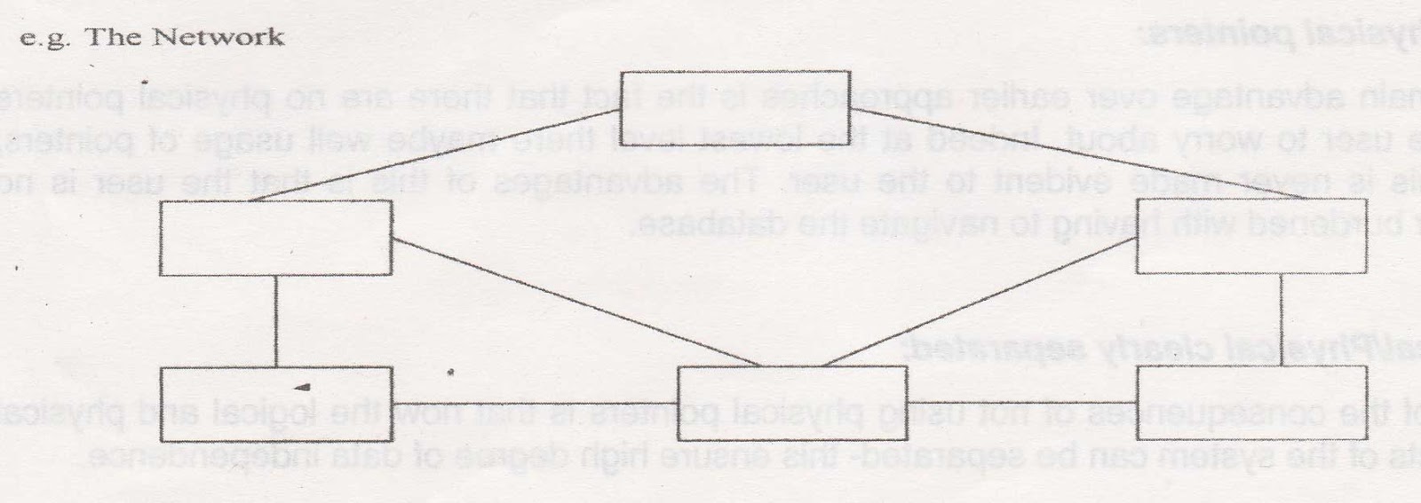 BCS Online Lectures: Data Management - Part IV (Data Model)