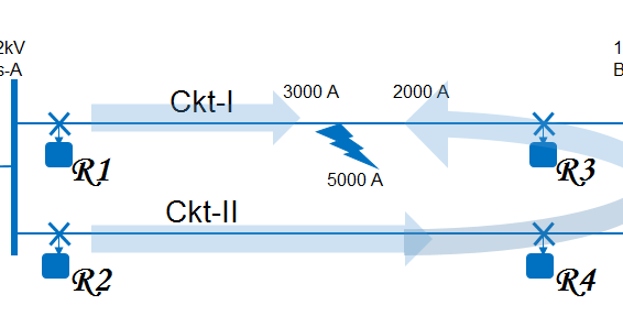 Electrical Friend: Directional Over Current Relay - Maximum Torque Angle