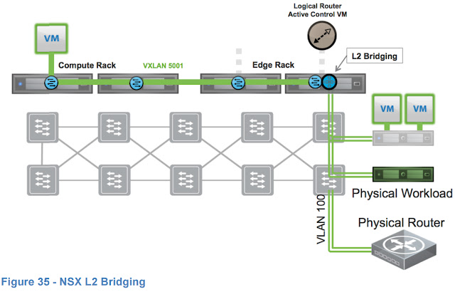 VMware NSX 筆記 (4) - NSX Routing ~ 不自量力 の Weithenn