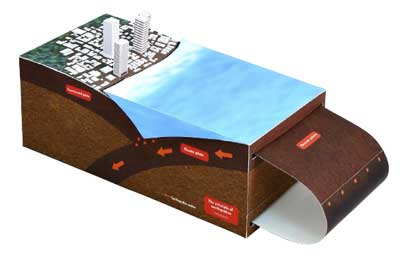 Charlie's Paper Model World: Educational Earthquake Paper Models