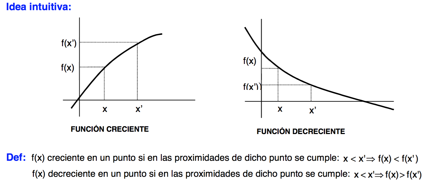 LAS MATES DE SANDRA: MONOTONÍA DE UNA FUNCIÓN