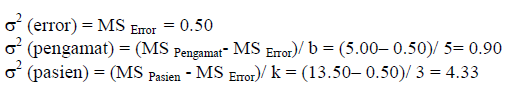 Intraclass Correlation Coefficient ICC PELATIHAN STATISTIK UI intraclass-correlation-coefficient-icc-pelatihan-statistik-ui