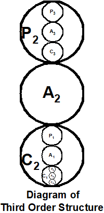 Transactional Analysis Theory and Practice: Transactional Analysis ...