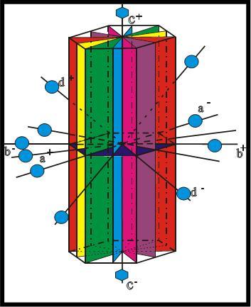 Unsur Unsur Kristalografi