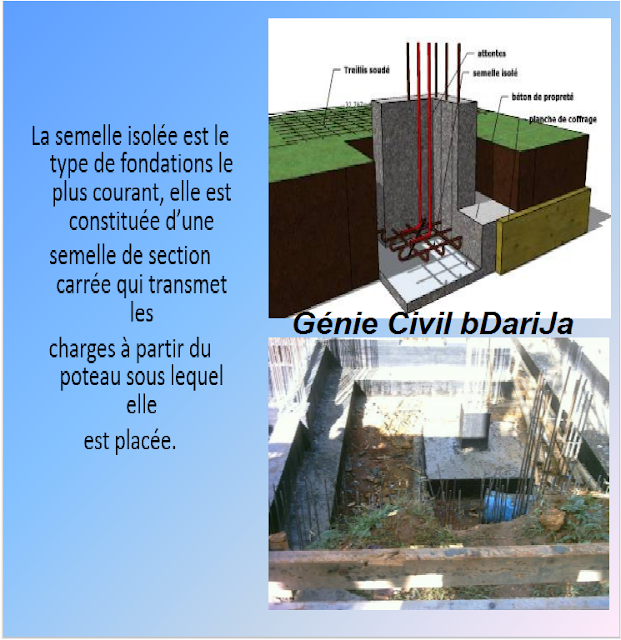 Exposé Sur Les Fondations ~ Génie Civil-bDariJa